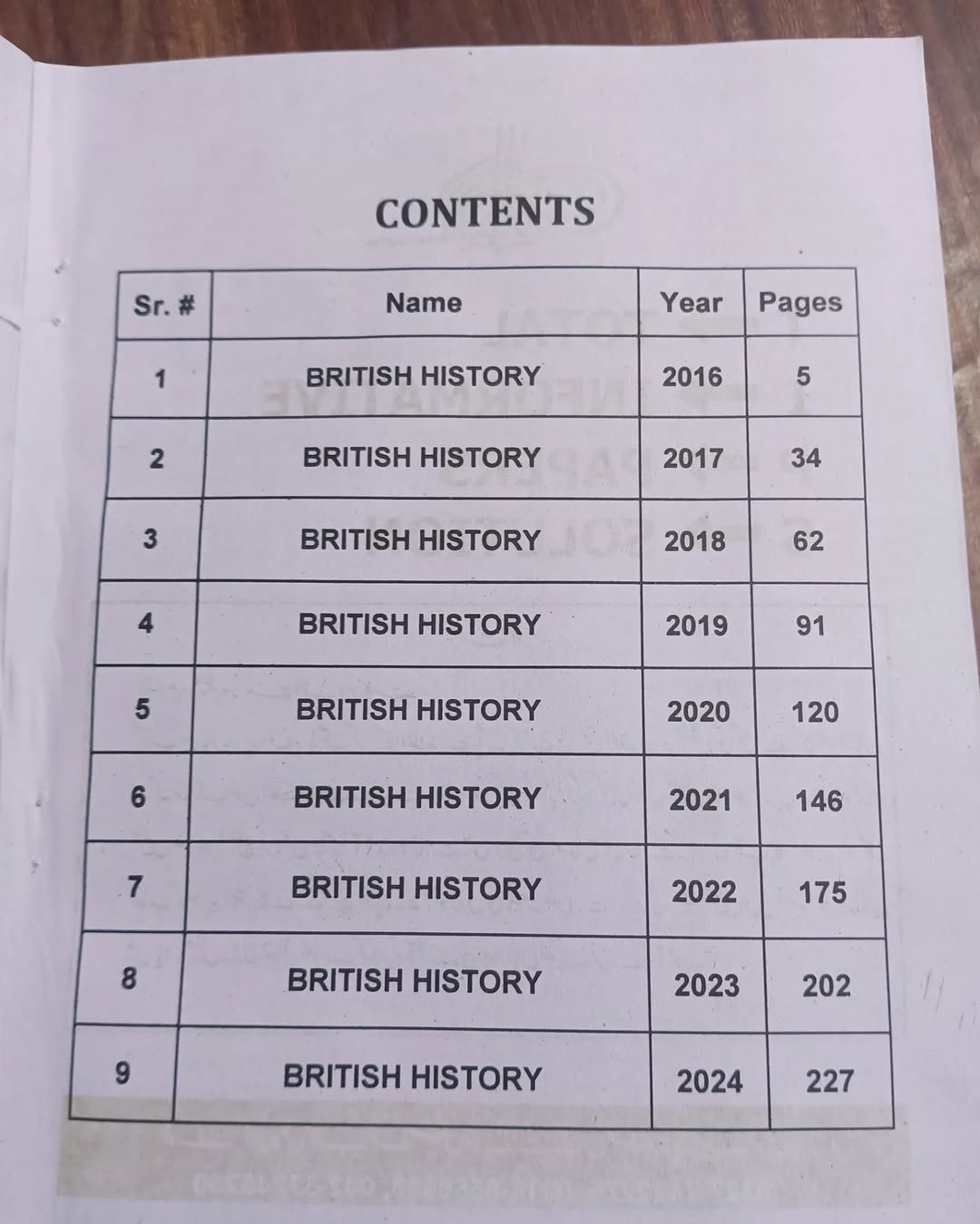 TIPS CSS Solved Past Papers: British History 2016-2024 - BookDeals.Pk